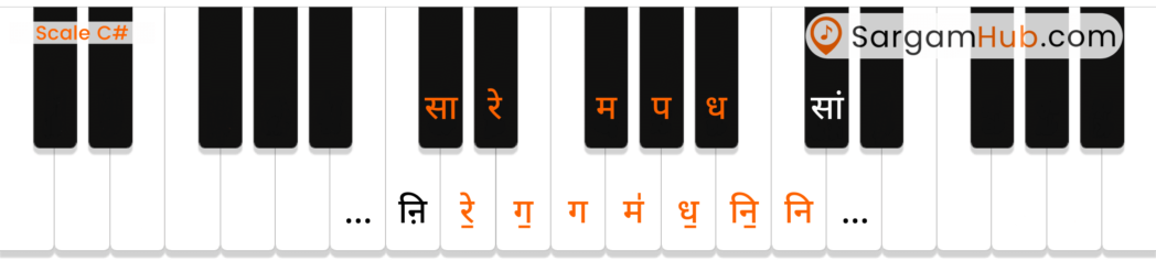 Learn the basics of the Indian Classical Music System - Svara and ...